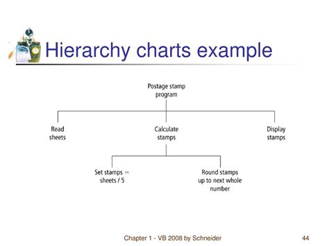 Chapter 1 An Introduction To Computers And Problem Solving Ppt Download