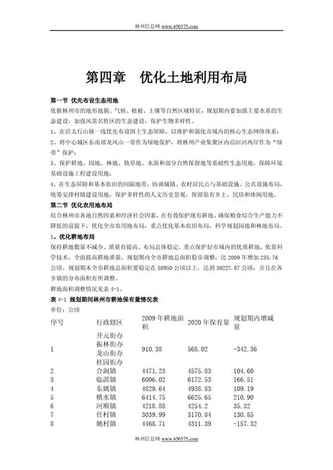 林州市土地利用总体规划2010~2020年文档之家