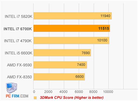 Alleged Benchmarks Of Intel I7 6700K Skylake CPU Published CPU News HEXUS Net