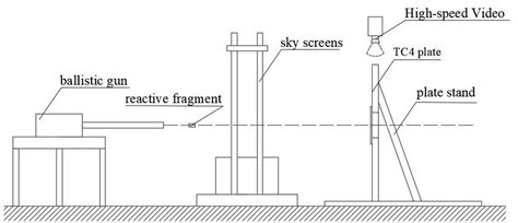 Schematic Diagram Of Ballistic Experimental Layout Download