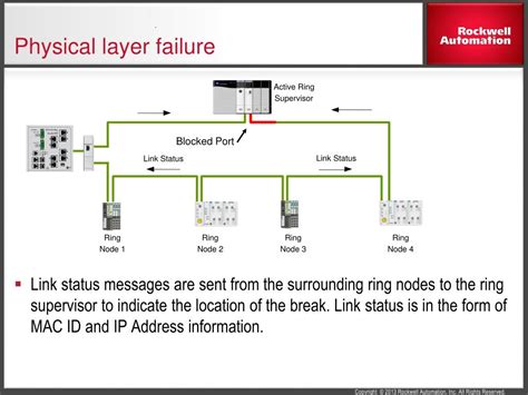 Ppt Applying Ethernet Ip In Real Time Manufacturing Powerpoint Presentation Id 1915383