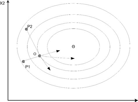 Figure 1 From An Image Clustering And Feedback Based Retrieval Framework Semantic Scholar