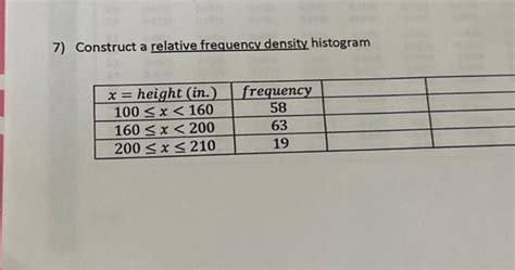 Solved 7 Construct A Relative Frequency Density Histogram X Chegg Com