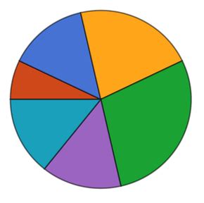 Layout And Display Elementary Introduction To The Wolfram Language