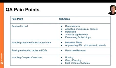 Suat A On Linkedin Artificialintelligence Llm Rag Questionanswering