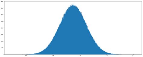 Numpy A Common Module In Python