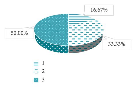 The Diagnosis Results Of Cesarean Section And Mri Images 1 Represents Download Scientific