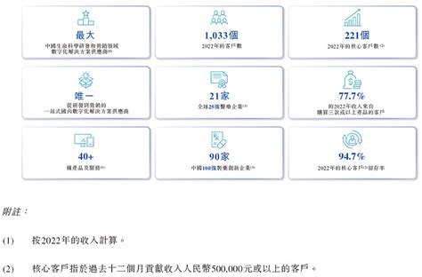 太美医疗科技来自浙江嘉兴递交IPO招股书拟赴香港上市摩根士丹利中金联席保荐 腾讯控股 00700 浙商创投 NQ834089