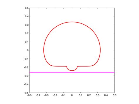 4 Full Model Simulation For Parametric Framework Evolution Of The Download Scientific Diagram