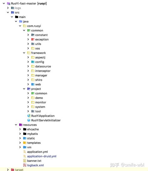 若依框架的简单运用单应用版本ruoyi Vue Fast Mysql版本 知乎
