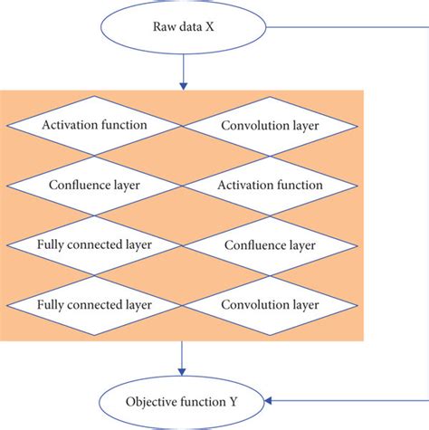 The Specific Structure Of The CNN System Download Scientific Diagram