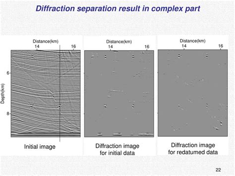Ppt Imaging Of Diffraction Objects Using Post Stack Reverse Time Migration Powerpoint