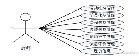 计算机毕业设计springboot老年大学系统设计与实现 基于spring Boot的老年学习平台设计与开发 Spring Boot架构下的老年教育系统构建与实现老年大学管理系统原型图 Csdn博客