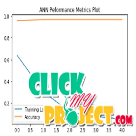 Crop Yield Prediction Using Deep Learning Clickmyproject