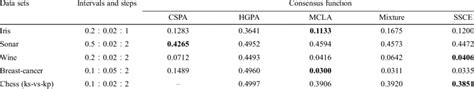 Comparison Of Average Error Rate Download Table