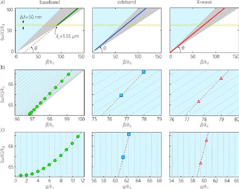 Figure 4 From Theory Of Space Time Supermodes In Planar Multimode Waveguides Semantic Scholar