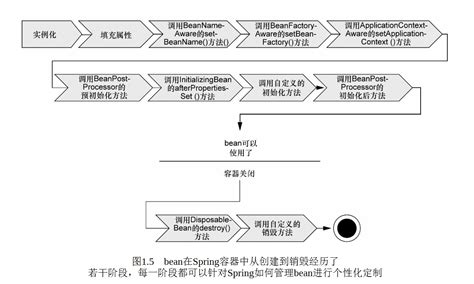 Spring核心知识 Xinyi Zhangs Blog