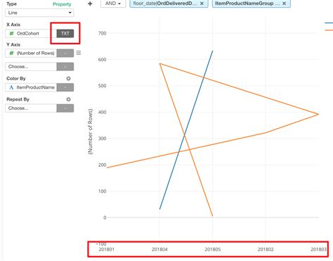 X Axis Not Ordered When Color By Applied Issues Exploratory Community