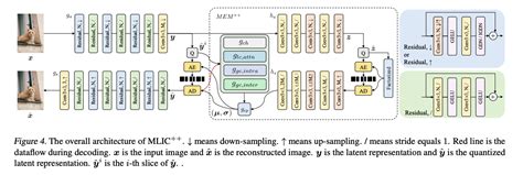 Compression Mlic Linear Complexity Multi Reference Entropy
