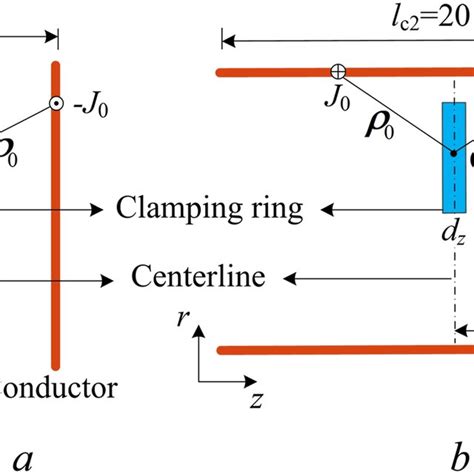 Simple Calculation Models A Circular Thin‐layer Conductors And Download Scientific Diagram