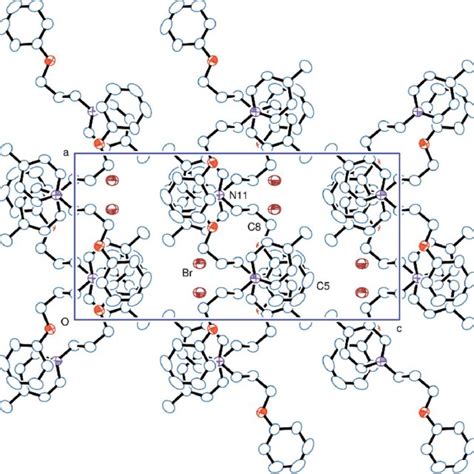 1 H Nmr Chemical Shifts D 2 O Ppm For The Pyridinium Hydrogen