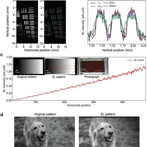 Electroluminescence Imaging For Evaluation Of Spatial Electron Storage Download Scientific