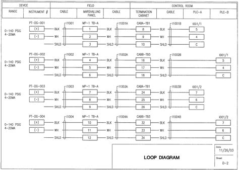 Plc Tutorials Instrumentation Tools