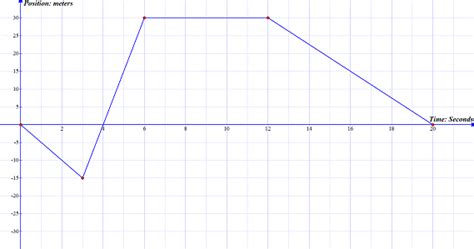 Quiz Worksheet Slope With Position Vs Time Graphs Study Com Worksheets Library