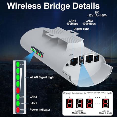 Gigabit Wireless Bridge CPE1200 5 8G 1Gbps High Speed Point To Point WIFI Outdoor CPE 16dBi WiFi