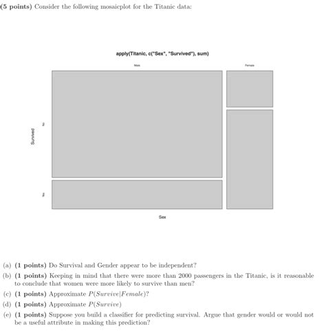 Points Consider The Following Mosaicplot For The Chegg Com