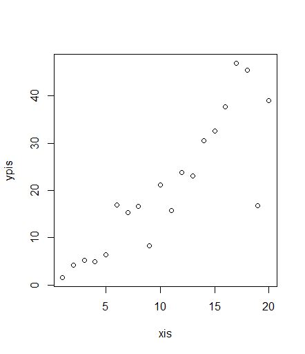 Accurate Scientiam R Função Abline Sobre Plot