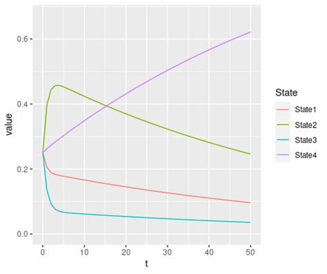 Markov Transition Animated Plots R Bloggers