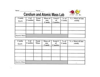 Candium And Atomic Mass Activity By Scorton Creek Publishing Kevin Cox