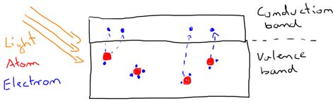 Resistors Tutorial For Arduino Esp8266 And Esp32 Diyi0t