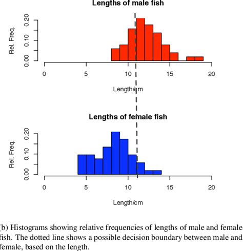 Figure 1 From Introduction To Statistical Pattern Recognition Semantic Scholar