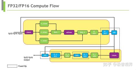 极智ai 谈谈 Vit 的意义和实现细节 知乎
