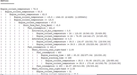Individual Parameter Evaluations Download Scientific Diagram