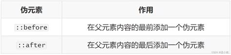 前端学习06 浮动 父级标签让子级标签长度不够就下去 csdn博客
