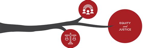 Equity And Justice Core Values
