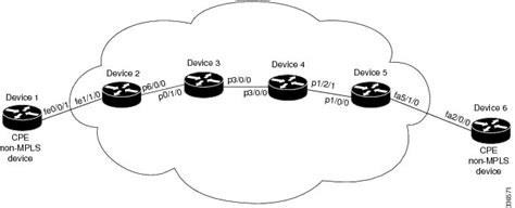 mpls layer 2 vpns configuration guide mpls quality of service [cisco asr 1000 series