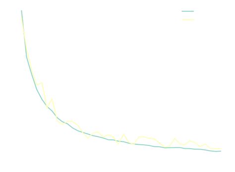 Latent Diffusion Series Variational Autoencoder Vae Nick Tasios