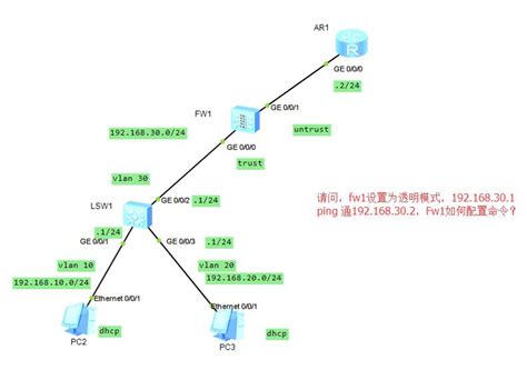 防火墙透明模式配置 知了社区