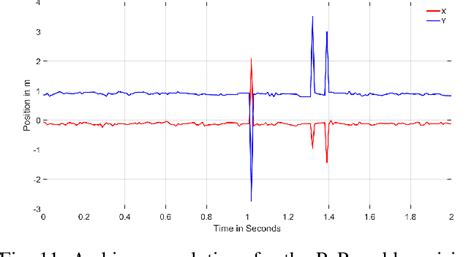 Figure 11 From A Neuromorphic Vision Based Measurement For Robust