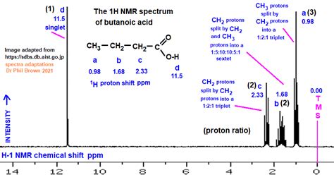 Low High Resolution H Proton Nmr Spectrum Of Butanoic Acid C H O