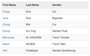 Tablemaker Open Source Php Mysql Crud Gui Library Updated Plip Blog