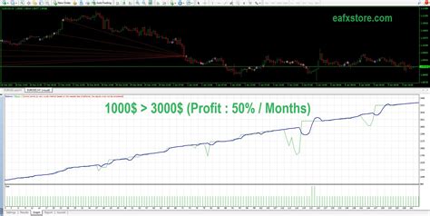 Dark Algo Ea V1 5 Mt4 With Setfiles Free Download