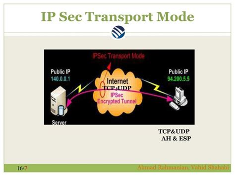 Ipsec Network Security Pptx