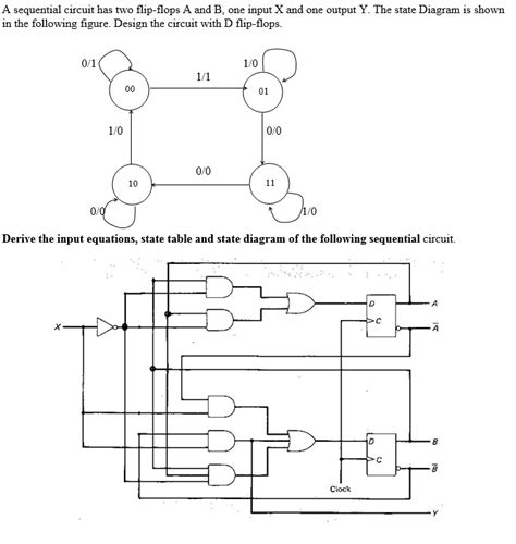 Solved A Sequential Circuit Has Two Flip Flops A And B One Input X And One Output Y The