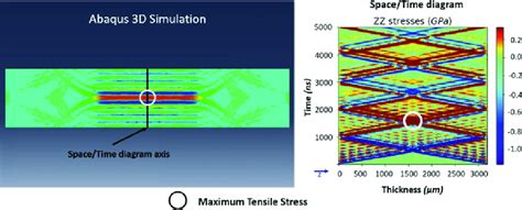 17 Finite Element Simulation Of A Laser Shock Download Scientific Diagram