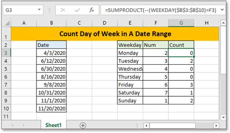 Excel Formula Count Day Of Week In A Date Range